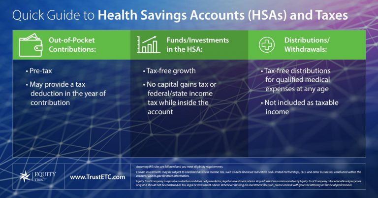 5 Potential Benefits of an HSA - Equity Trust