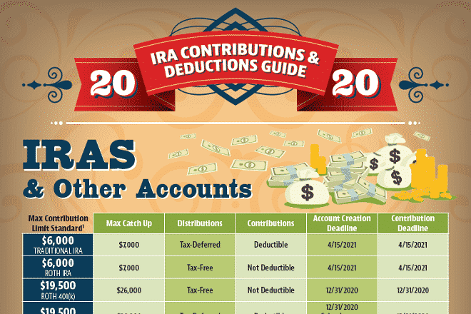 Self Directed IRA Investing at Equity Trust Company