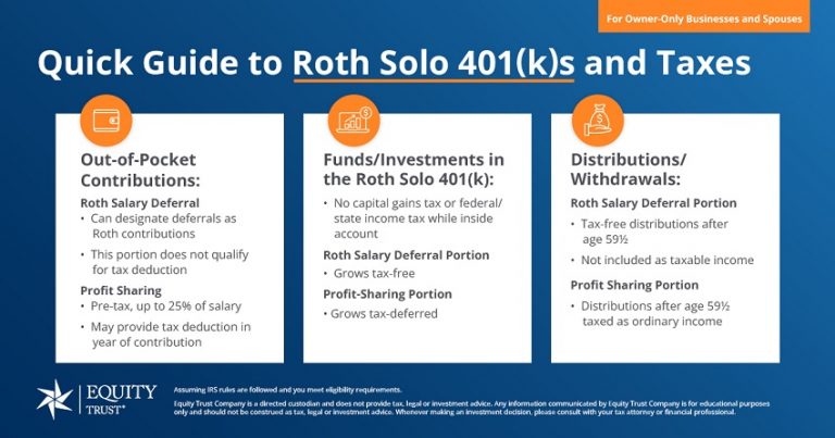 Self-Directed Roth Solo 401(k)