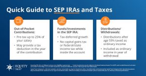Self-Directed SEP IRA