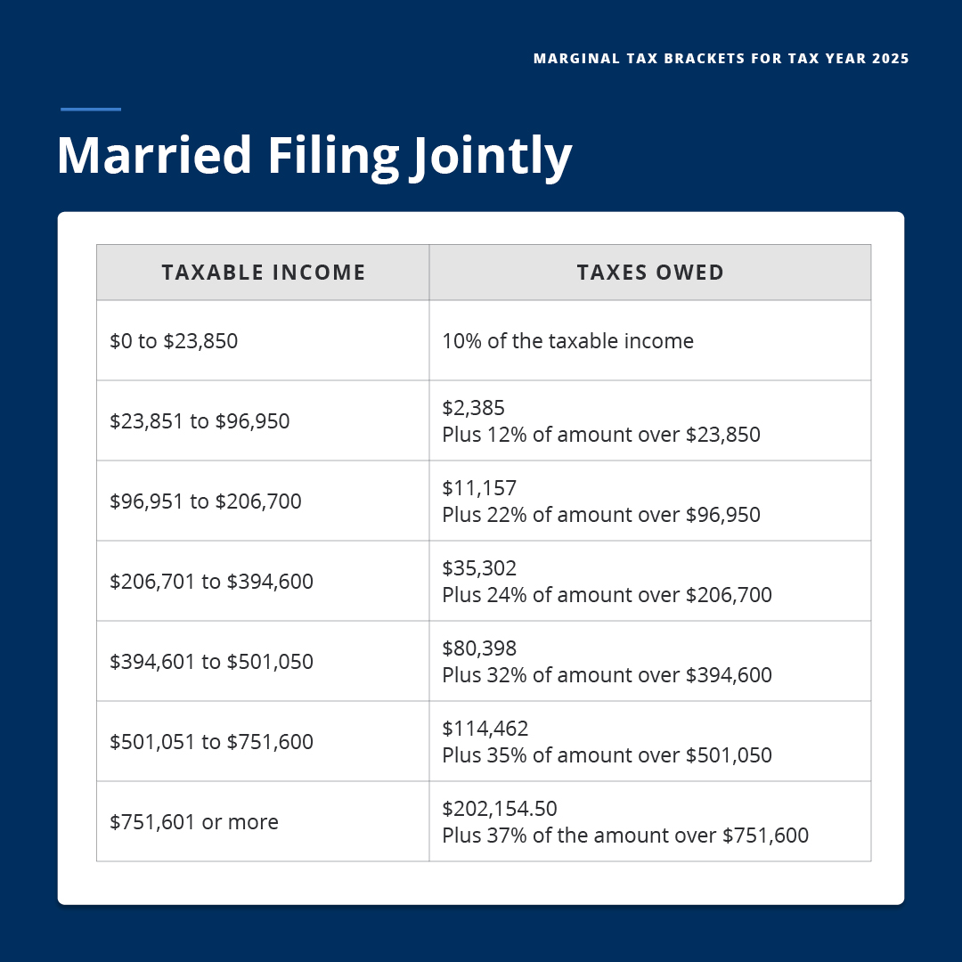 Federal Tax Brackets For 2024 Married Jointly Over 65 Infoupdate Federal Tax Brackets For 2024 Married Jointly Over 65 Infoupdate